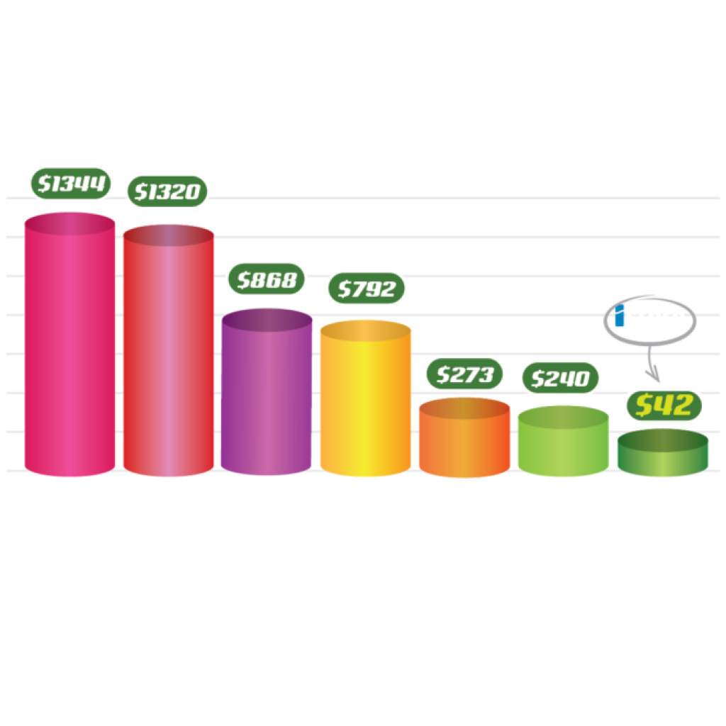 iStore 180L Heat Pump (Installed) - InstantFlow - Hot Water